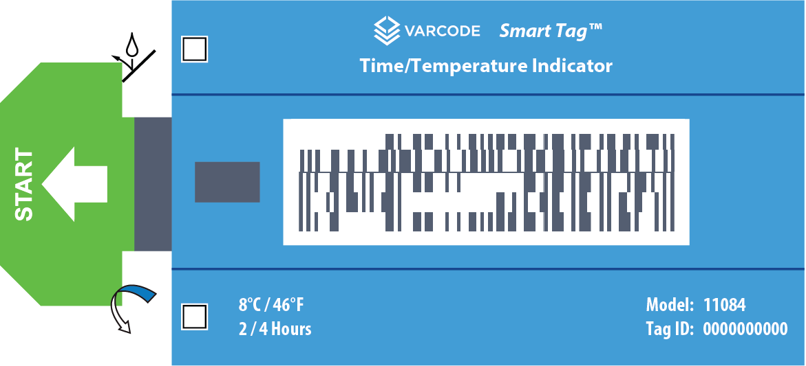 Smart Tag -varcode's gepatenteerde Smart Tag
